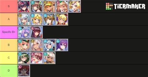 Project Qt Tier List Markanthonystudios Net