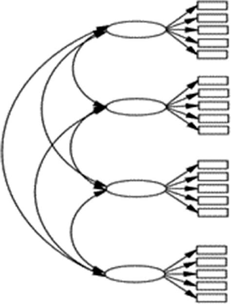 Four First Order Factor Model Download Scientific Diagram