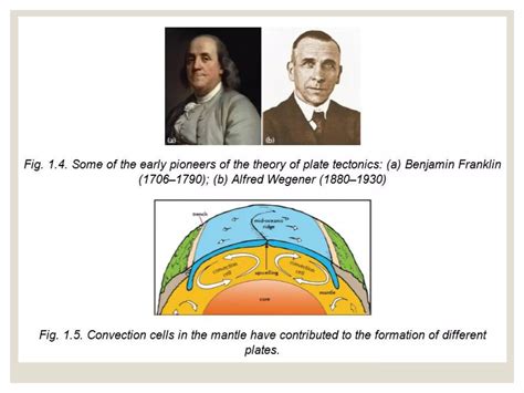 Plate Tectonics And Associated Landforms Ppt