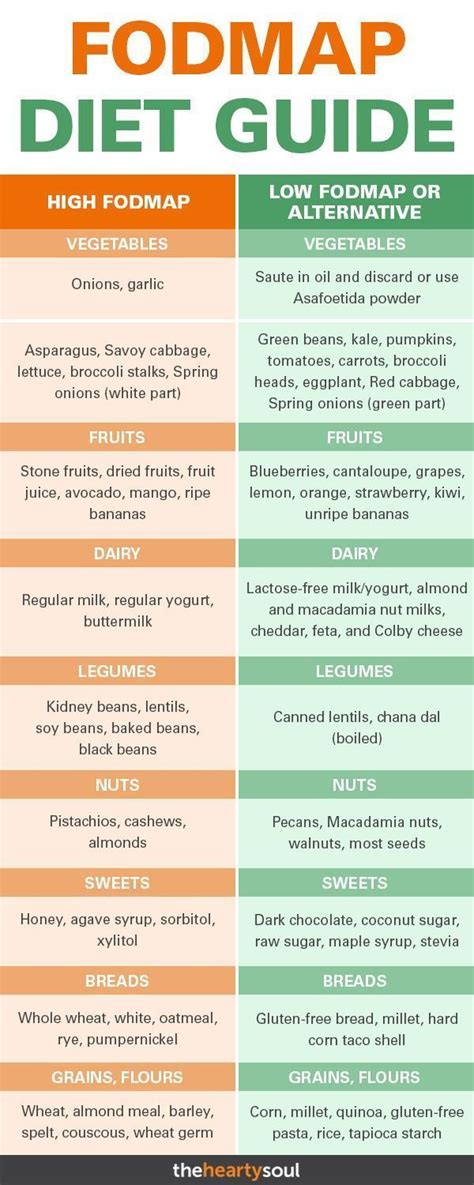 Whats Good To Eat Do Certain Foods Trigger Stomach Discomfort But I