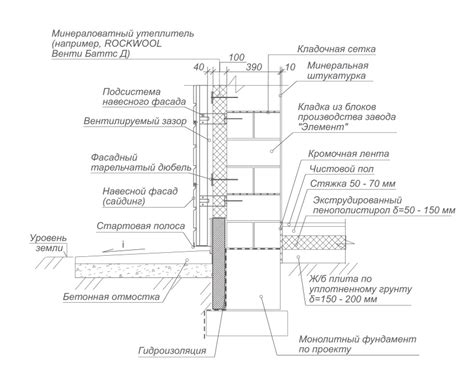 Проектные решения