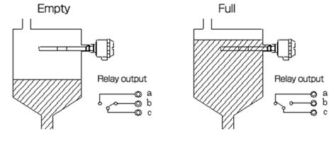 Capacitive Level Switch The Instrument Guru