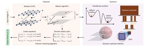 Chinese Scientists Claim Ability To Break Encryption With Quantum Computing GreekReporter
