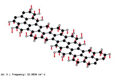 GitHub Colin Daniels Pyputil Utility Python Code For The Analysis Of Graphene Nanomaterials