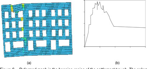 Figure 6 From A Sawtooth Model For The Analysis Of Real Scale Masonry Structures Semantic Scholar