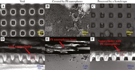 Sem Images Top View A Uncovered Gold Nanostructure Figure S1 B Download Scientific