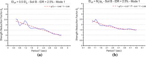 fitting procedure to derive explicit expressions for download