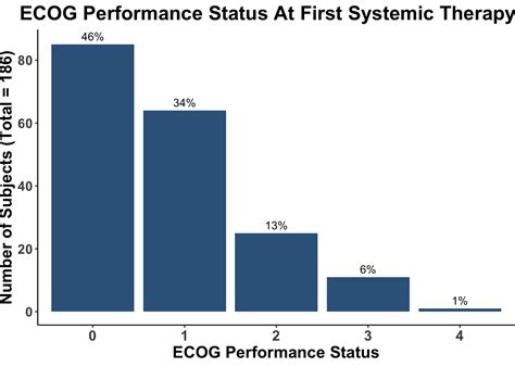 Should Ipilimumab Be The New “standard” For Refractory Mcc Journal