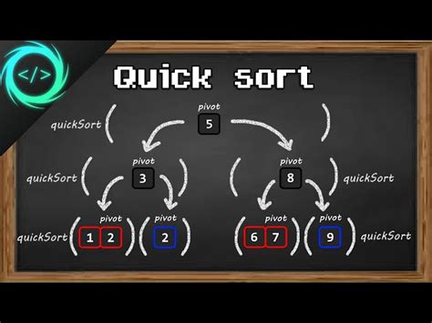 Quick Sort Using Python Youtube Sorting Algorithms In Python Real