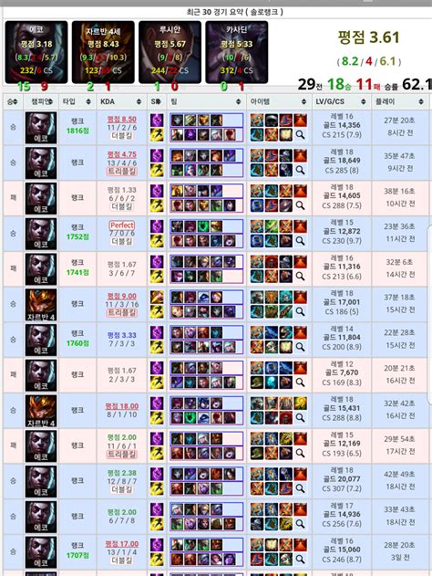 리그오브레전드 인벤 드뎌 다야 승격전 ~ Lol 미드 게시판