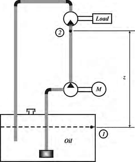 8 Hydraulic System For Example 26 Download Scientific Diagram