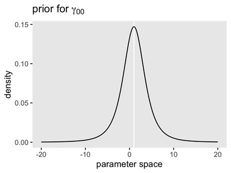 Doing Data Analysis With The Multilevel Model For Change Applied Longitudinal Data Analysis