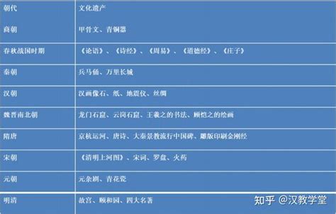 备考攻略 国际汉语教师证书笔试练习题 附答案 知乎