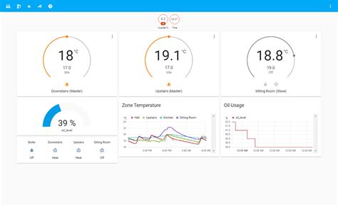 Multi Zone Heating Now With 7day Scheduling Share Your Projects Home Assistant Community