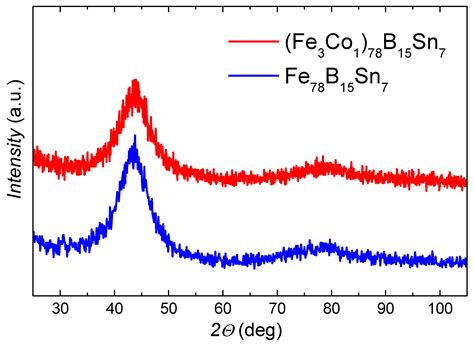 Effect Of Cobalt On The Microstructure Of Fe B Sn Amorphous Metallic Alloys