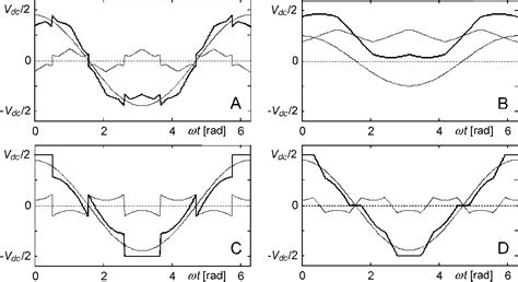 Pulse Width Modulation Semantic Scholar