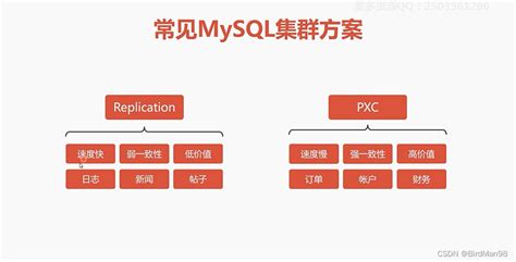 Docker部署pxc搭建mysql集群pxc集群 查看运行的容器 Csdn博客