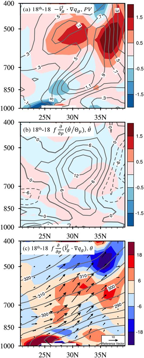 Mean Vertical Cross Section At 113121°e Of A Quasi‐geostrophic Qgpv