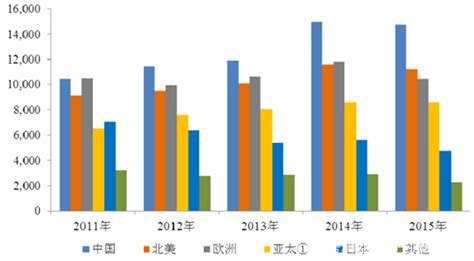 我国连接器行业发展现状及趋势分析市场