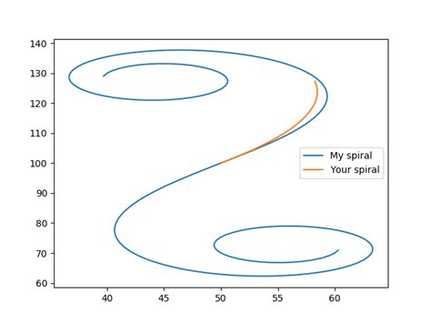 Scipy Python Opendrive Map Spiral Clothoid Euler Spiral
