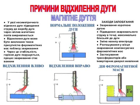 Обладнання і технологія зварювальних робіт