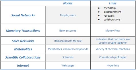 quantifying connectivity in this day and age modern data… by