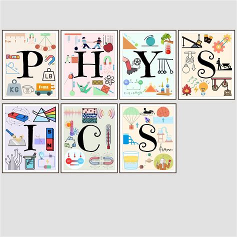 Physics Printable Science Printable Laboratory Art Middle School Decor High School Wall Art