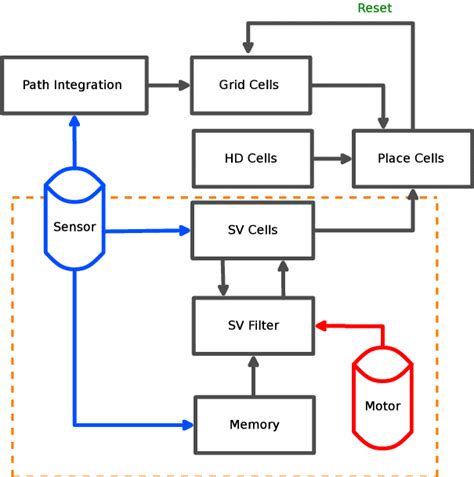 Biologically Inspired Model For Underwater Localization Our