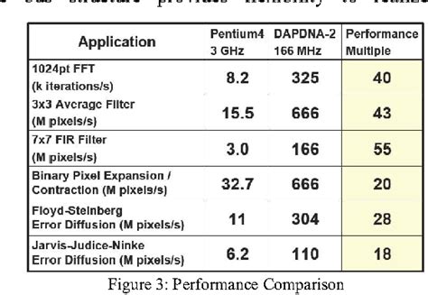 Figure 3 From Dapdna 2 Performance Enhancement Using Alu Partitioning