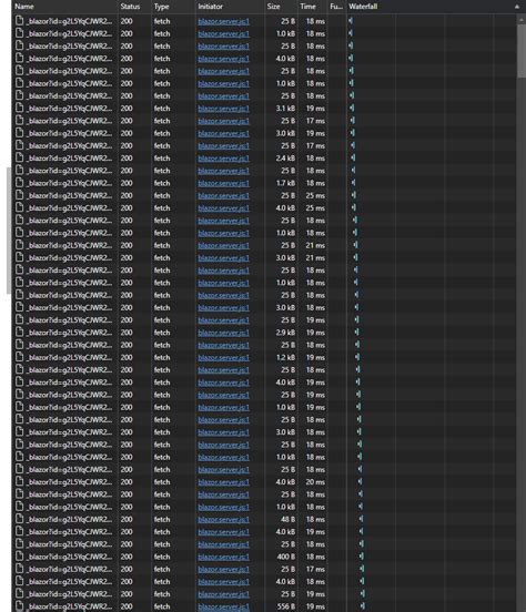 documentation site chart component lost of post requests