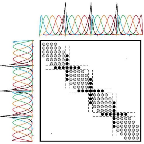 one dimensional discretization with isogeometric analysis with cubic