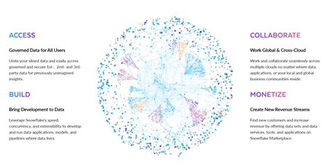 Connect Alteryx To Snowflake Tool 2 Easy Ways To Pull Data