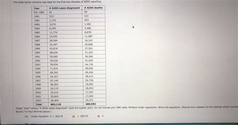 solved the table below contains real data for the first two