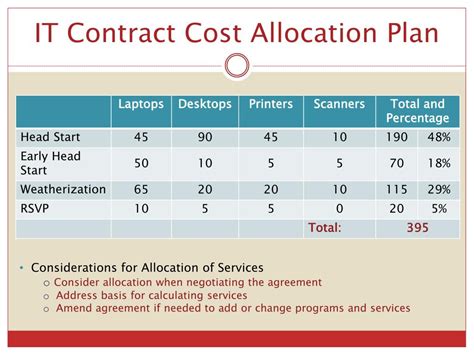 PPT Practical Approaches To Cost Allocation PowerPoint Presentation Free Download ID