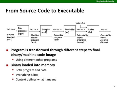 Ppt Bits Bytes And Integers Cs220 Introduction To Computer Systems