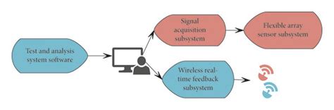 Generate Block Diagram From Systemc Module Create Block Diag