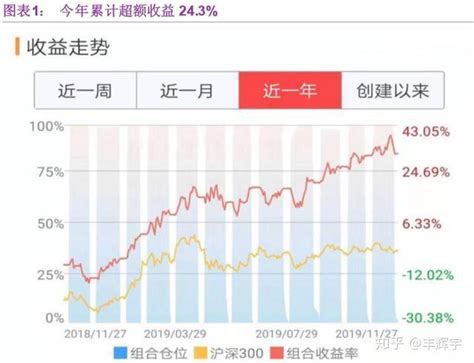 收益第1的机构股池更新，12月10大金股一览！（名单） 知乎