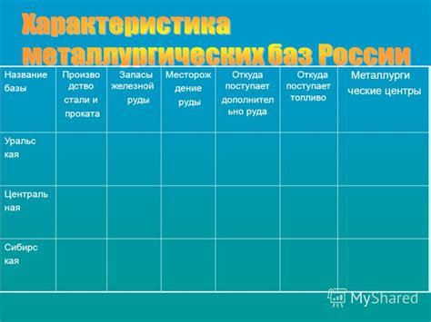 Презентация на тему Металлургический комплекс Чёрная металлургия