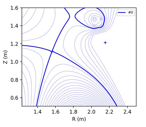 Secondary X Points Discarded By Lack Of Flux Monotonicity · Issue 55