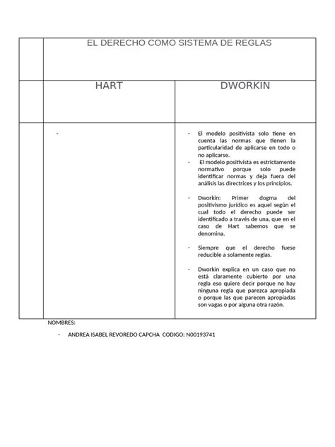 El Derecho Como Sistema De Reglas Pdf