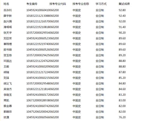2022年河北大学宋史研究中心关于公布调剂考生复试成绩的通知微信问题答疑