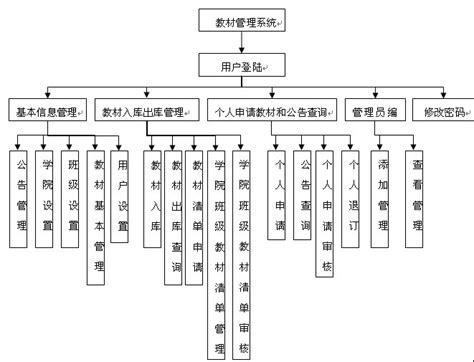 在线教材管理征订系统
