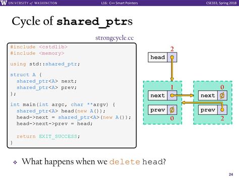 C Smart Pointers Cse 333 Spring Ppt Download