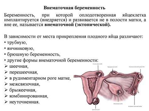 Неотложная помощь в гинекологии презентация онлайн
