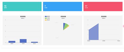 Vue中使用echarts实现折线图饼图柱状图vue图表 Csdn博客