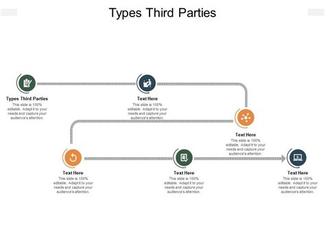 Types Third Parties Ppt Powerpoint Presentation Ideas Rules Cpb Powerpoint Presentation