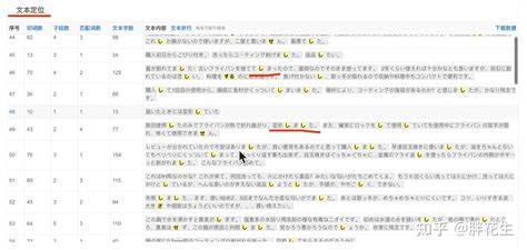 3分钟搞定日语分词、词频统计、关联度分析与网络关系图 知乎