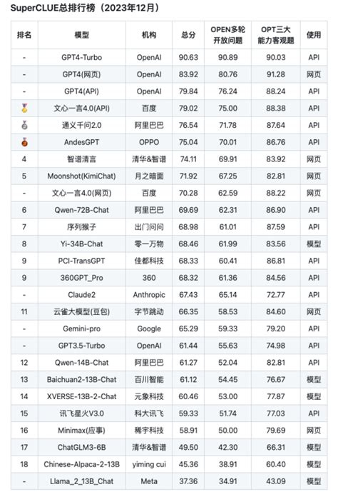 如何彻底删除vm虚拟机注册表 vmware注册表怎么清理 不念博客