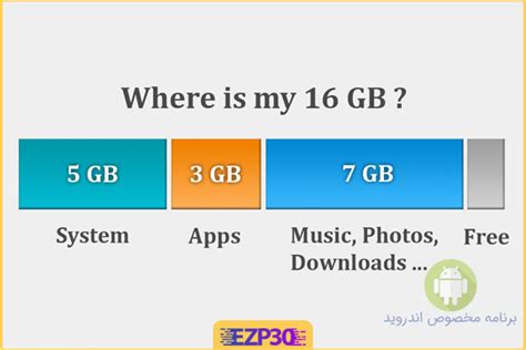 دانلود اپلیکیشن Storage Space Full ذخیره سازی اطلاعات اندروید