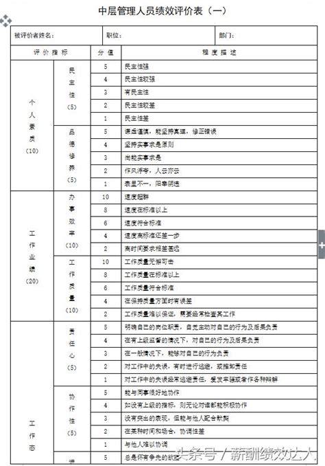 績效考核範本 之 員工績效評價表格範本（問文章末尾有彩蛋） 每日頭條